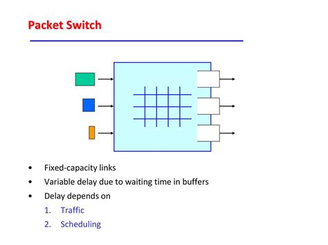 Schedulability Conditions For Scheduling Algorithms Ppt Download