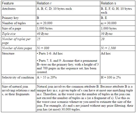 Solved You Are Given The Following Sql Query Assume That