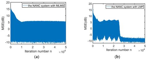 applied sciences free full text a new effective narrowband active
