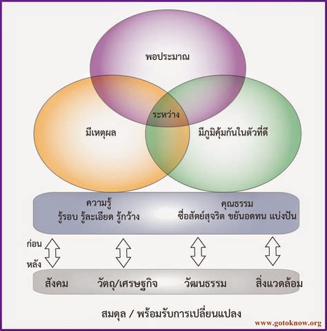 รายการ 103 ภาพ ภาพ ระบายสี ใบงานเศรษฐกิจพอเพียงอนุบาล ใหม่ที่สุด