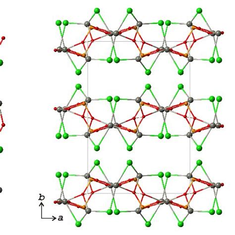 Geometrical Environment Of Bond Critical Points Of Weak Closed Shell