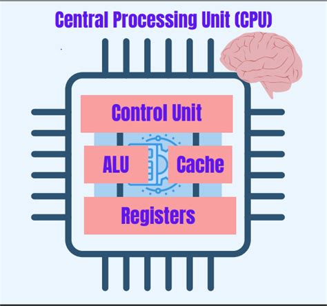 Introduction To Computer Organisation Week 1 Sect3 2416325 Izzul Nuqman By Izzul Nuqman
