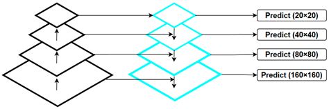 Apeiou Integration For Enhanced Yolov7 Achieving Efficient Plant Disease Detection