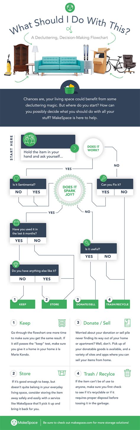 Decluttering Flowchart Finally Expel Clutter From Your Home