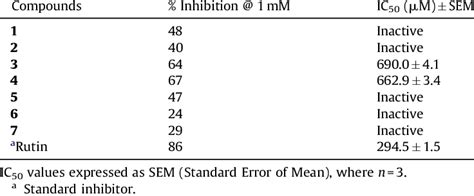 The Inhibitory Effects Of Compounds 17 On Age Formation Download Table