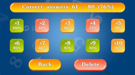 Multiplication Table 2x2 Para Android Descargar