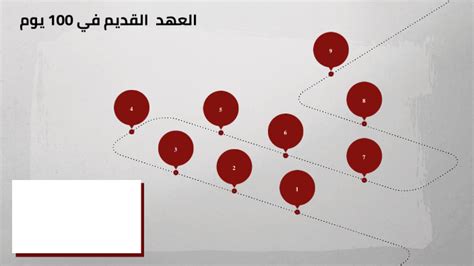 The 100 Day Journey By Mina Zarif On Prezi