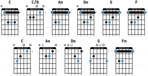 Я стараюсь быть лучше аккорды на гитаре схема боя текст песни разбор для начинающих