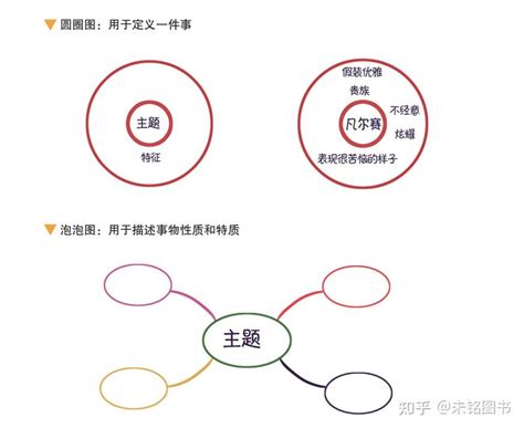 全世界最经典的8种思维导图 知乎