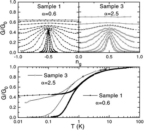 Reduced Measured Conductance Of Samples 1 And 3 Top Panels Variations