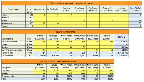 Cow Calf Budget Spreadsheet Regarding Cr3252 Ranch Calculator Ranchcalc