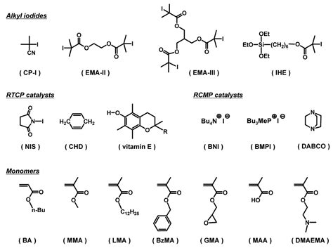 Polymers Free Full Text Macromolecular Architectures Designed By Living Radical