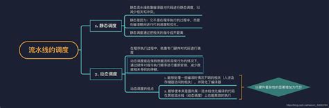 系统结构期末复习（四）指令级并行 与其他动态调度方法相比 tomasulo算法具有以下两个主要优点 冲突检测逻辑是分布 csdn博客