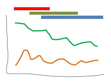 [b r] ggplot2で臨床経過図を、簡単に作成する r言語による電子カルテデータの二次利用