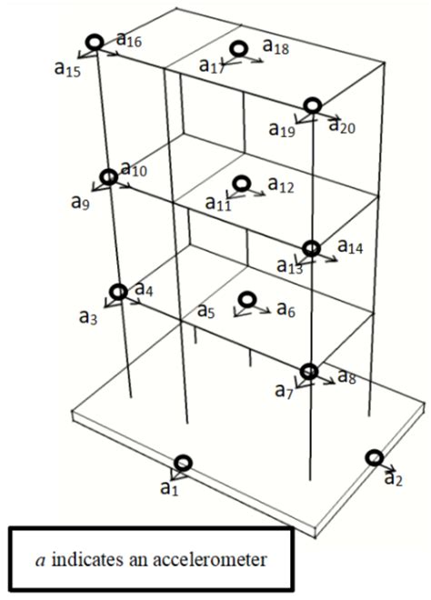 Sustainability Free Full Text An Integrated Method Based On