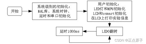 【正点原子stm32连载】 第二十六章 Usmart调试组件实验 摘自【正点原子】minipro Stm32h750 开发指南v11正点