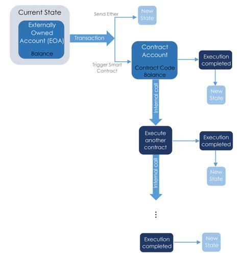 Github Joyyhack Blockchain Guide All Resources Related To Blockchain Ether Crypto Defi