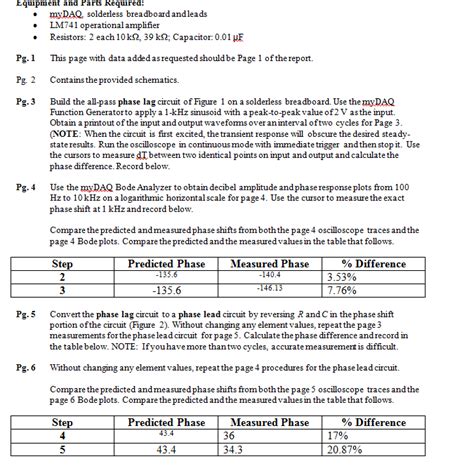 Solved Why Is The Magnitude Of The Output Relatively Chegg Com