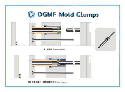 Dgmf Erst Early Return Units For Ejector Plate Dgmf Mold Clamps