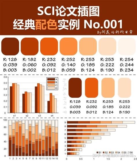 橙色活力配色~sci论文插图经典配色实例第11期 知乎