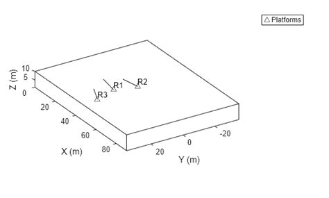 Platformplotter Create Platform Plotter Matlab