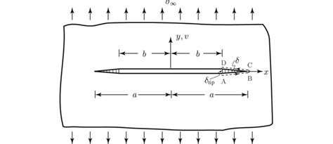 Cohesive Crack Modeling Configuration And J Integral Contour