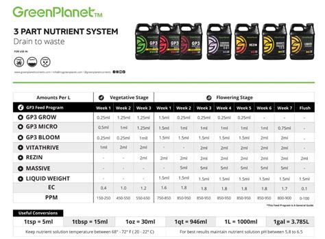 Why Its Important To Choose A Fertilizer With A Low Salt Index