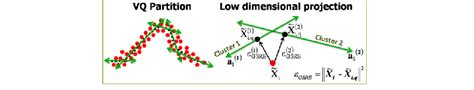 Schematization Of The Vqpca Algorithm Download Scientific Diagram