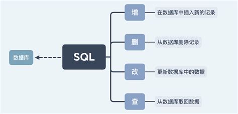 Sql 增删改查：我能玩出这花样儿？ 阿里云开发者社区