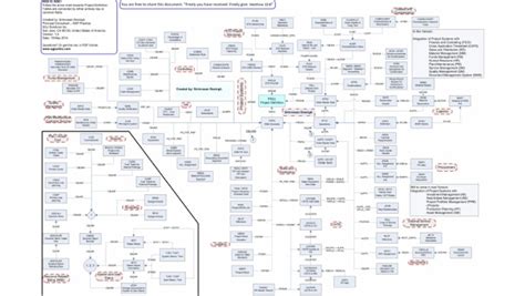 Relacion Tablas Sap Pdf