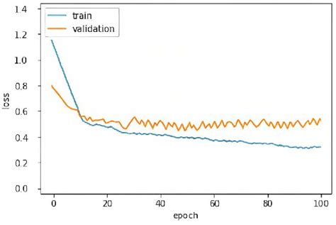 Figure From An Evaluative Investigation Of Deep Learning Models By Utilizing Transfer Learning