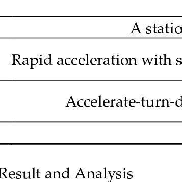 PDF Estimation Of Vehicle Attitude Acceleration And Angular Velocity