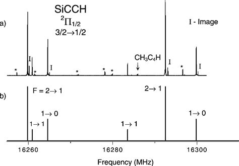Figure 1 From The Radio Spectra Of Sicch Sicn And Sinc Semantic Scholar