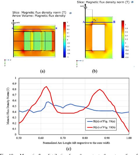 Figure 10 From Design And Assessment Of A Planar Inductor For A 32 Kw