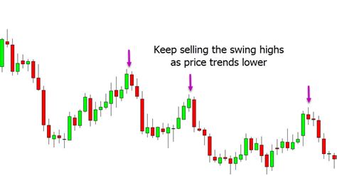 Successful Intraday Trading Strategies With Free Pdf