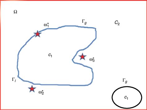 Figure 2 From Improved Selective Segmentation Model Using One Level Set