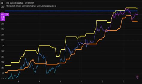 Chart Patterns Buy Alerts Intraday Bullish Patterns — Indicator By Kempdav2 — Tradingview