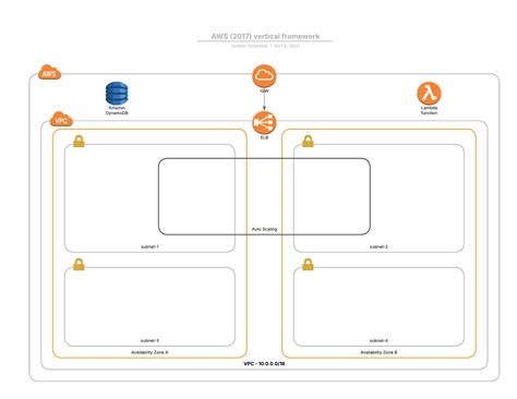 Aws 2017 Vertical Framework