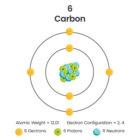 Electron Diagram Of Carbon