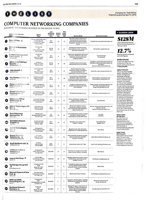 Adnet Technologies Named As One Of Capital Region S Top Computer
