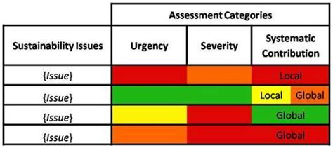 Free Images Esi Chart