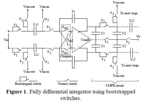 Caf Very Low Voltage Fully Differential Amplifier For Switched Capacitor Applications
