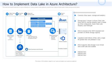 Azure Data Lake Slide Team