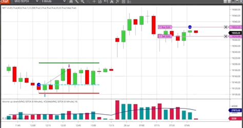 Bot Trading With Funded Accounts