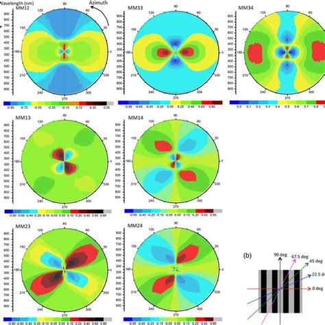 A Schematic Definition Of Line Edge Roughness Ler And Line Width Download Scientific
