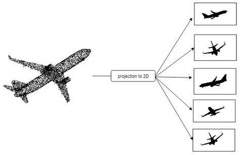 Multi View Projection Of A Point Cloud To 2d Images Each 2d Image