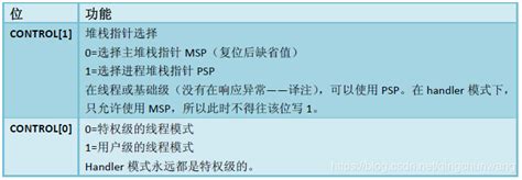 mcu运行原理 cortex m3内核 mcu alu32 rtl csdn博客