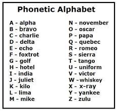 Alpha Beta Charlie Chart