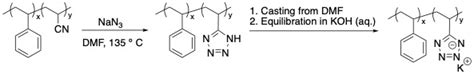 Tetrazole Containing Polyelectrolytes A New Class Of Ion Solvating