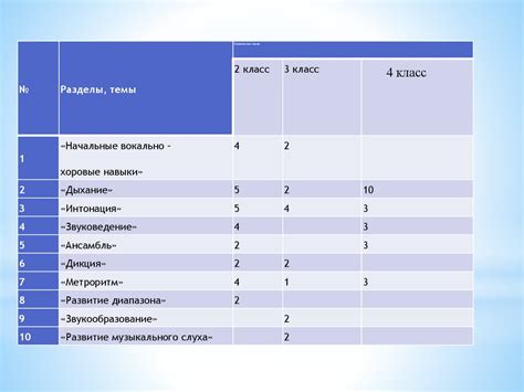 Кружок «Хоровое пение презентация онлайн
